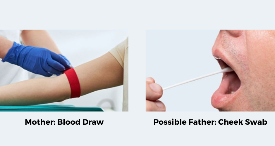 Prenatal Paternity Test Baby - Mother's Blood | DNA-experts.ca